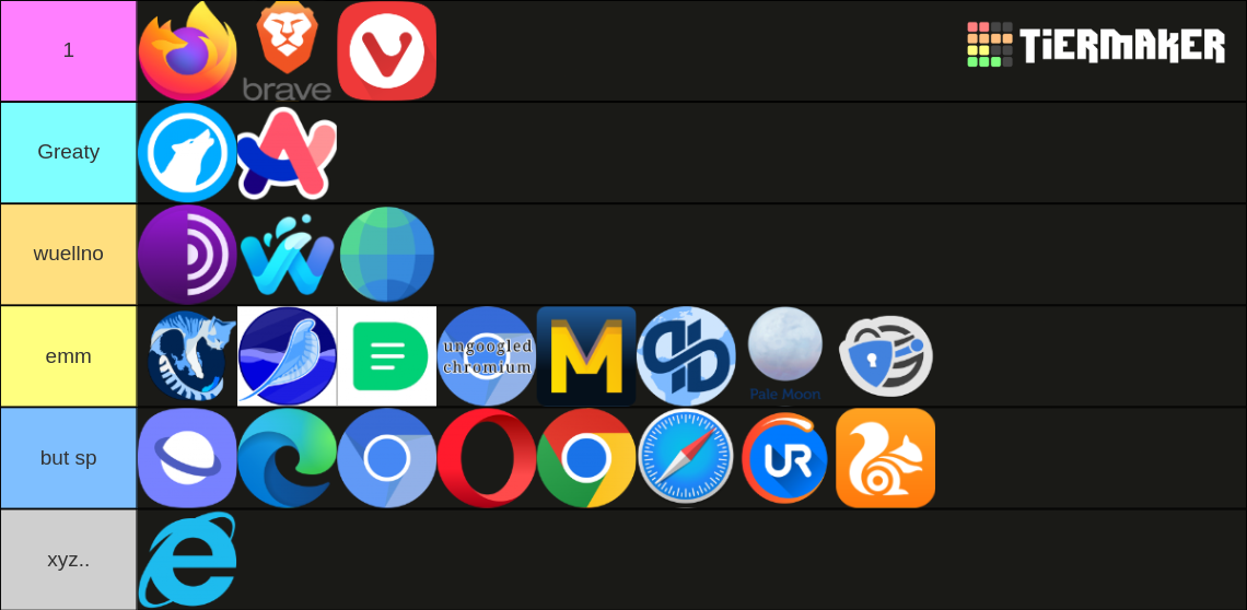 web browser Tier List (Community Rankings) - TierMaker