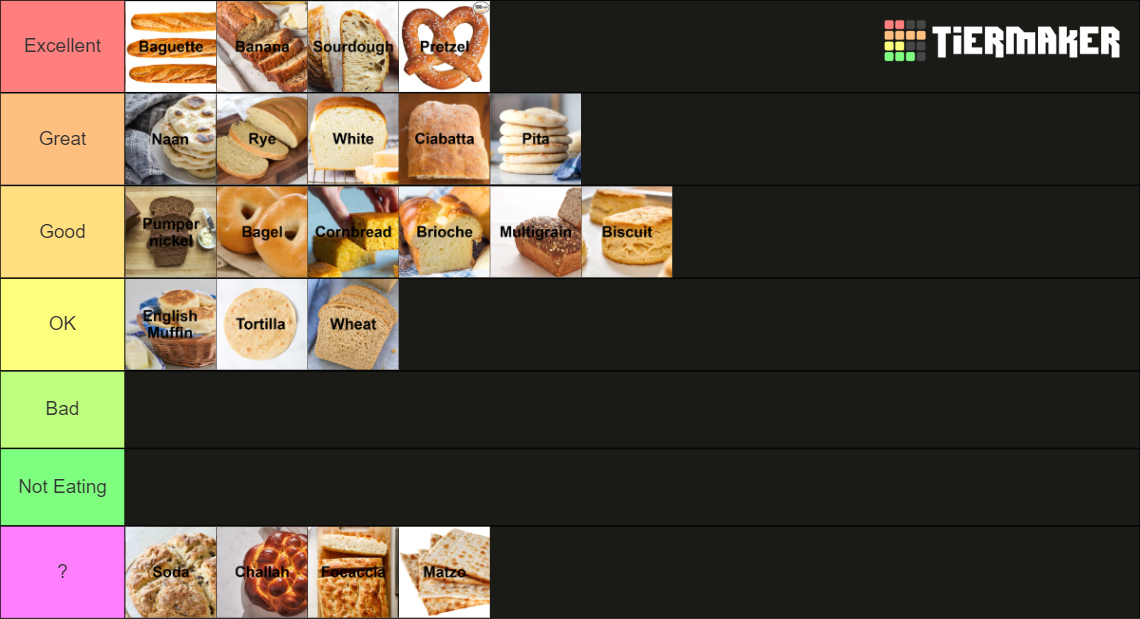 Favorite Types of Bread Tier List (Community Rankings) - TierMaker