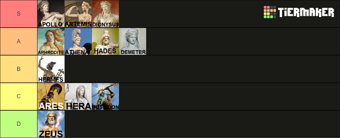 Greek Gods Tier List (Community Rankings) - TierMaker