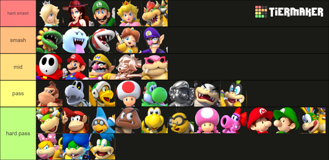 Super Mario Characters Tier List (Community Rankings) - TierMaker