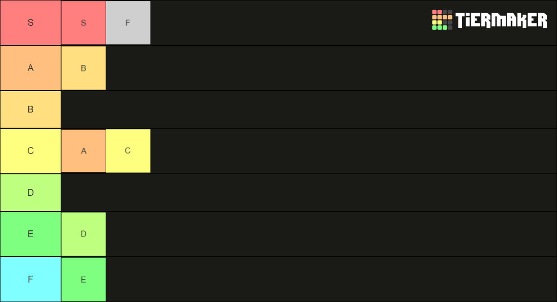 Tier List (Community Rankings) - TierMaker