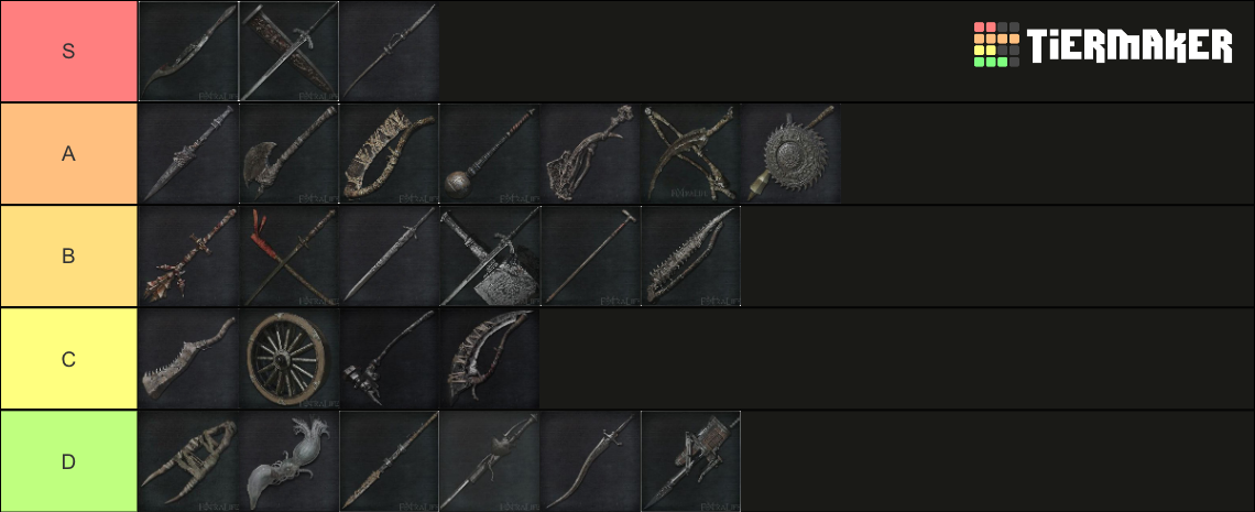 Bloodborne Trick Weapons Tier List (Community Rankings) - TierMaker