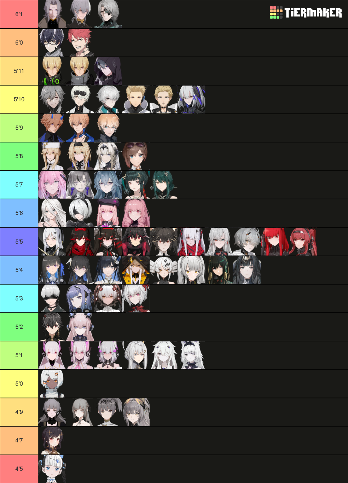 PGR Characters Tier List (Community Rankings) - TierMaker