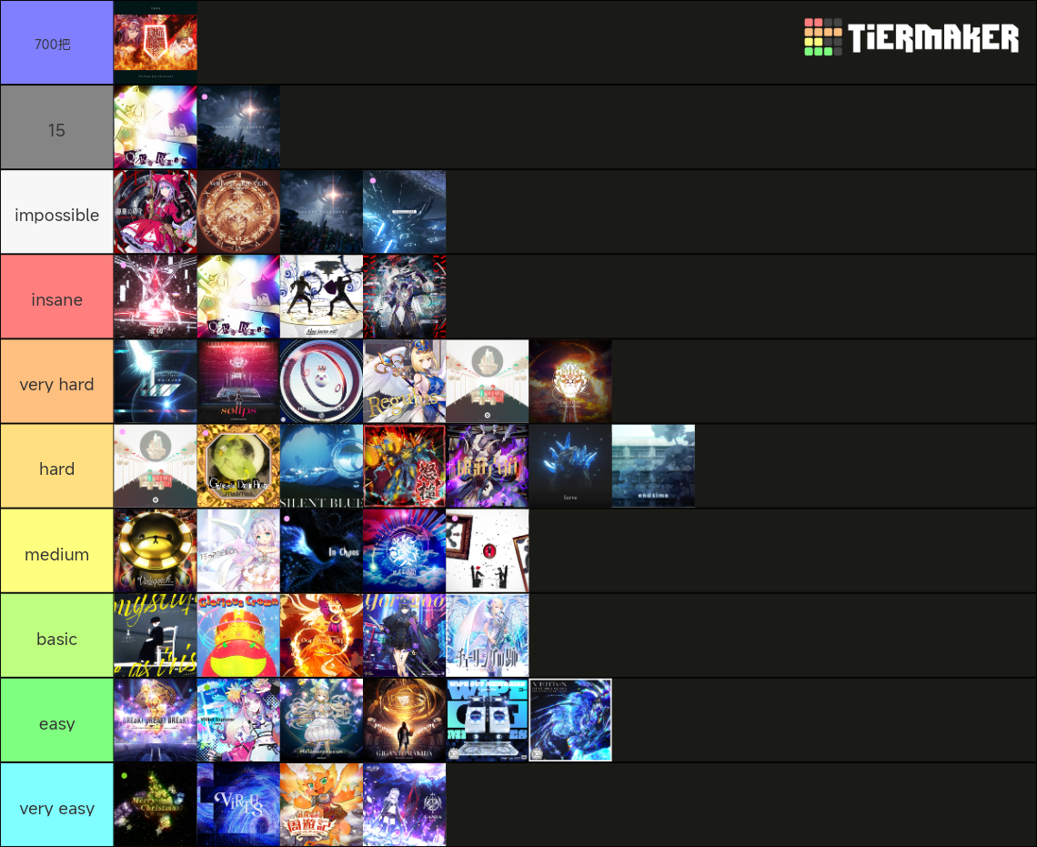 maimai 14+&15 until Festival+ Tier List (Community Rankings) - TierMaker