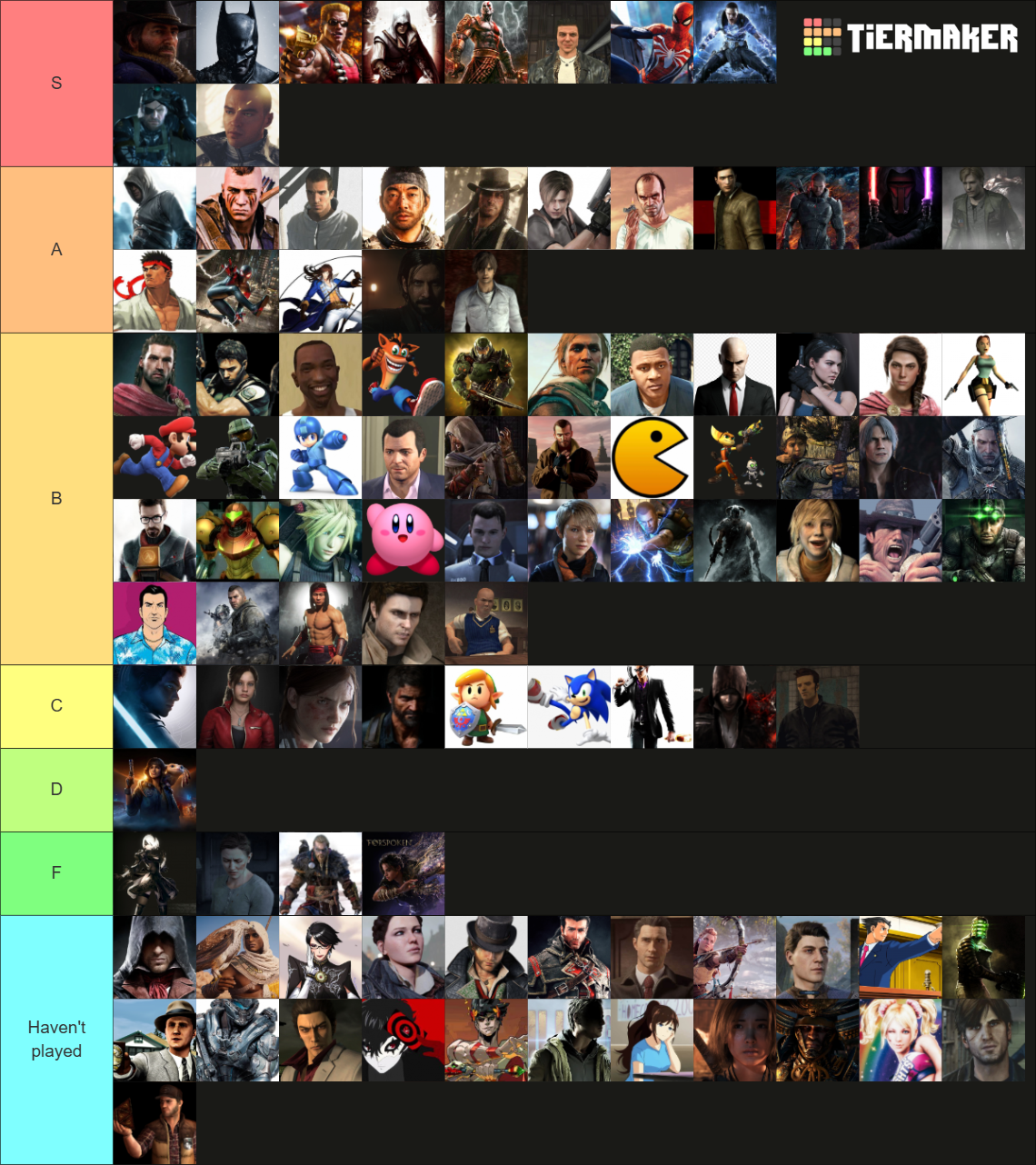 100+ GAME PROTAGS Tier List (Community Rankings) - TierMaker