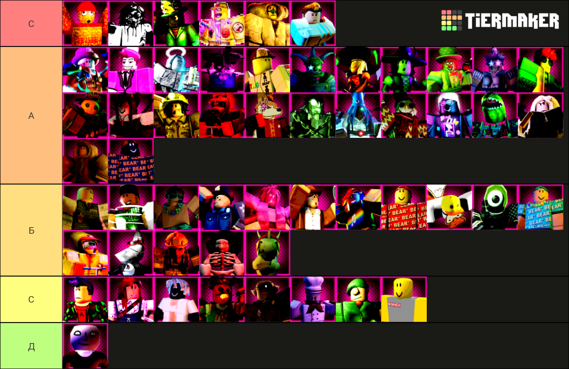 Bear (ROBLOX) : THE REVENGE (Alpha/Star/Others) Tier List (Community ...