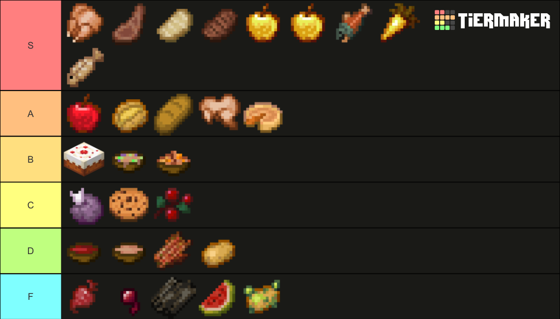 Minecraft Foods Tier List (Community Rankings) - TierMaker