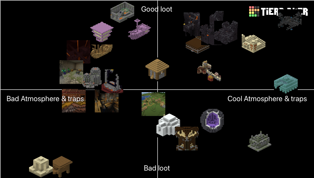 New Alignment Charts - TierMaker