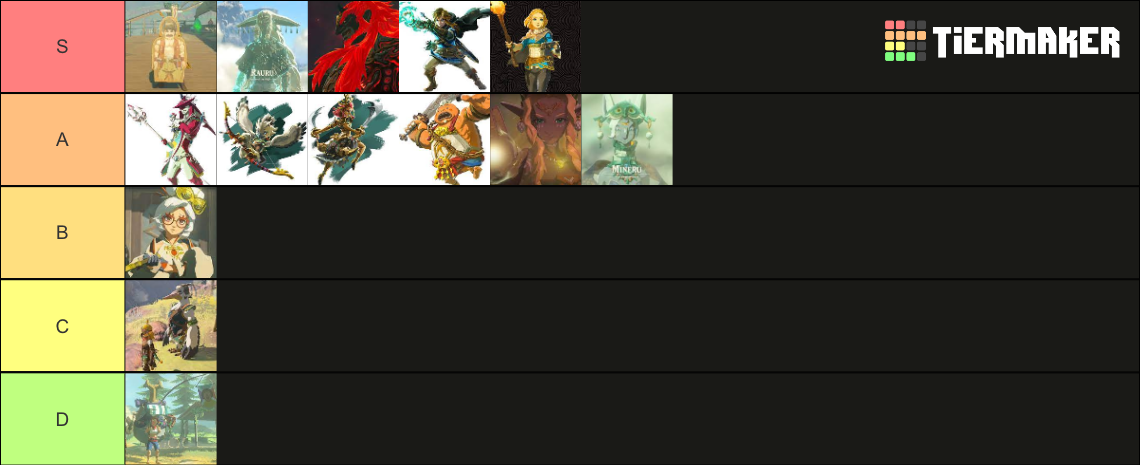 ToTK Characters based off how important they are. Tier List (Community ...