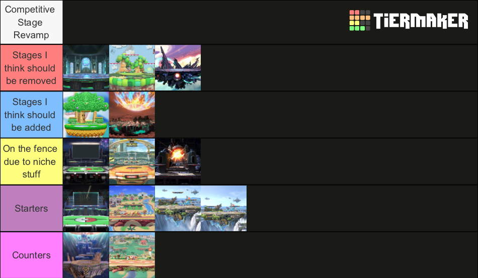 Super Smash Bros. Ultimate Stages + DLC Tier List (Community Rankings ...