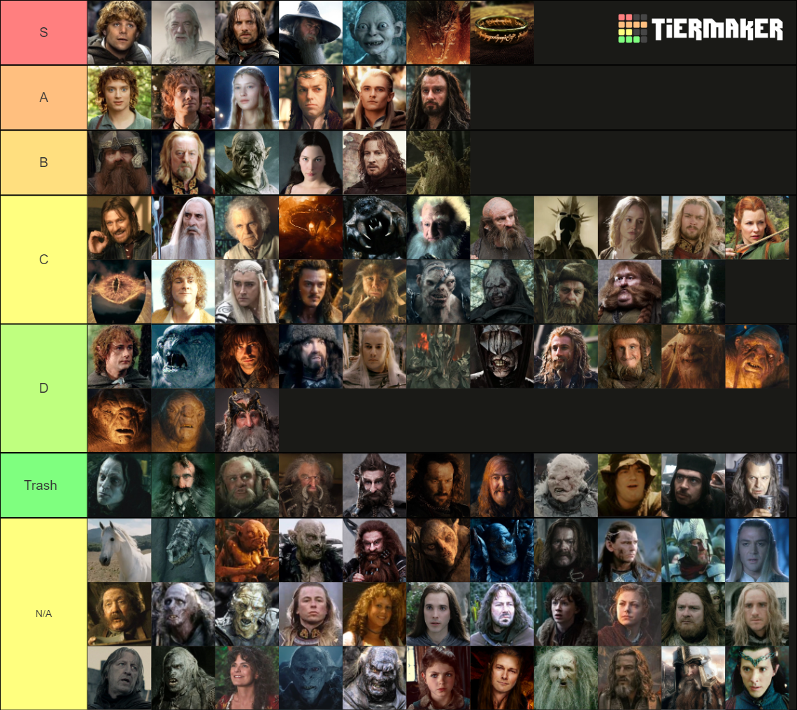 The Lord of The Rings & Hobbit characters (98) Tier List (Community Rankings) - TierMaker