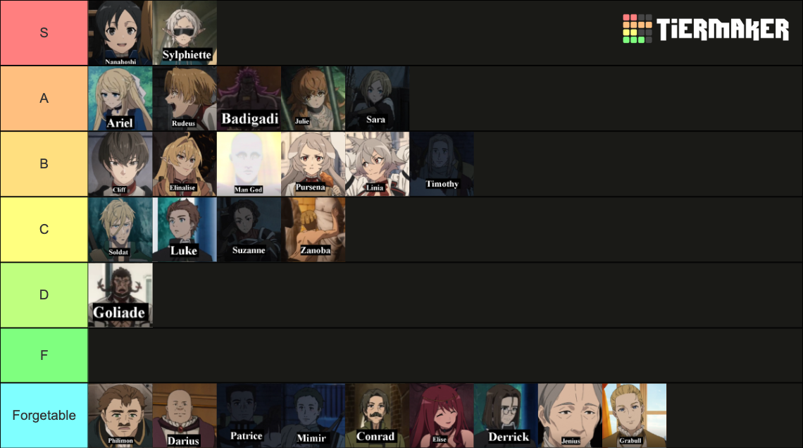 Mushoku Tensei Season 2 Cour 1 Characters Tier List (Community Rankings) - TierMaker