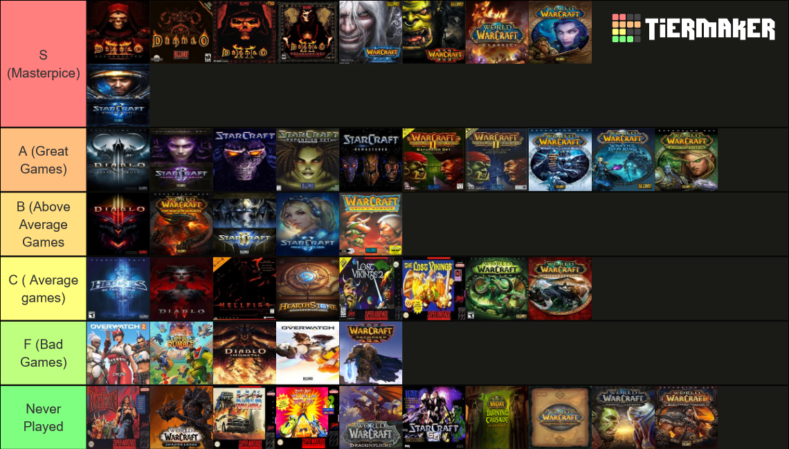 Every Blizzard Game and expansion Tier List (Community Rankings ...