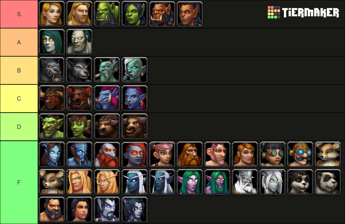 World of Warcraft Playable Races 8.3 Tier List (Community Rankings ...