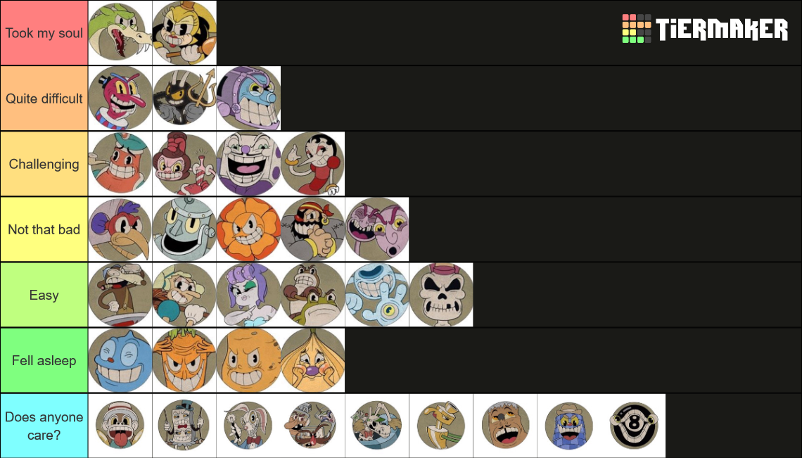 Cuphead Boss Difficulty Tier List (Community Rankings) - TierMaker