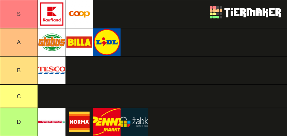 Czech Supermarkets Tier List (Community Rankings) - TierMaker