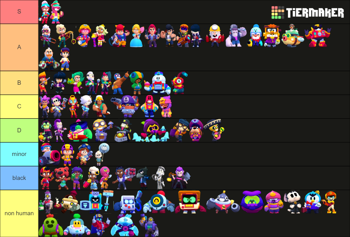 All brawlers 2024 Tier List (Community Rankings) - TierMaker
