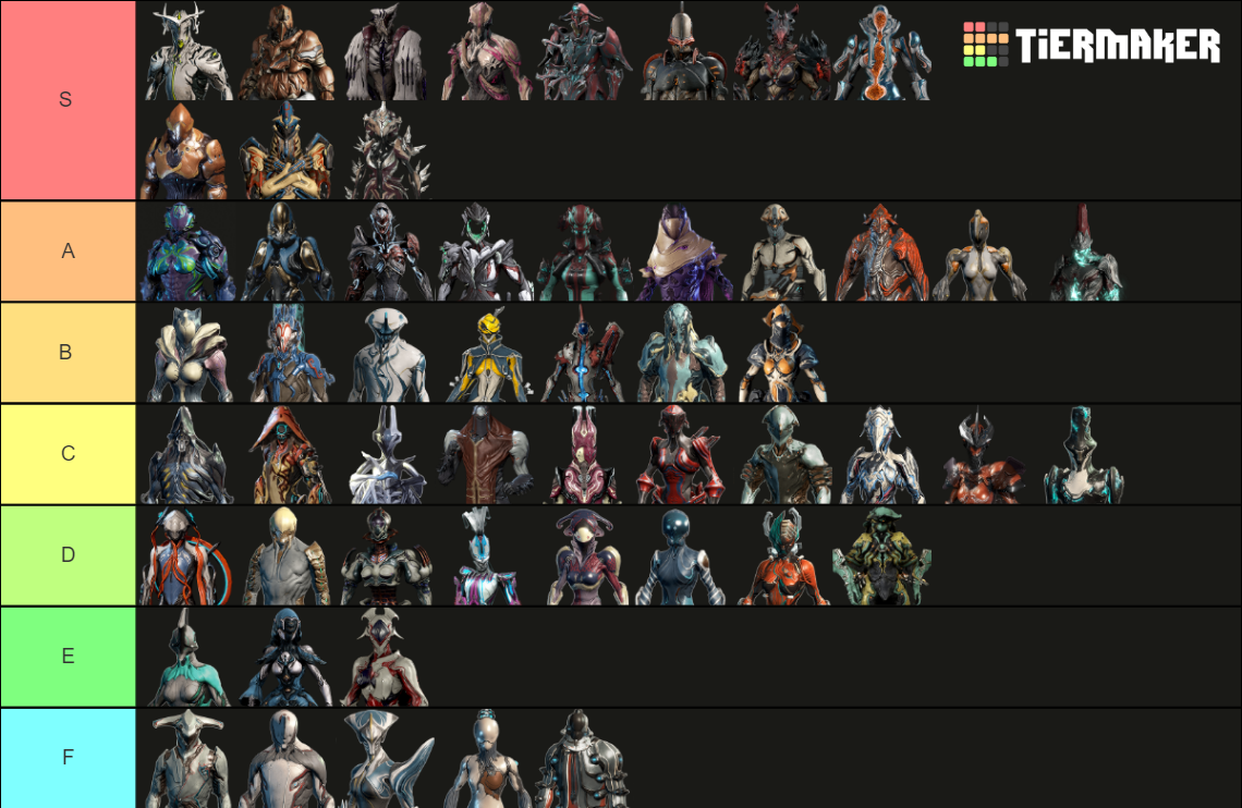 Recent Warframe Tier Lists - TierMaker