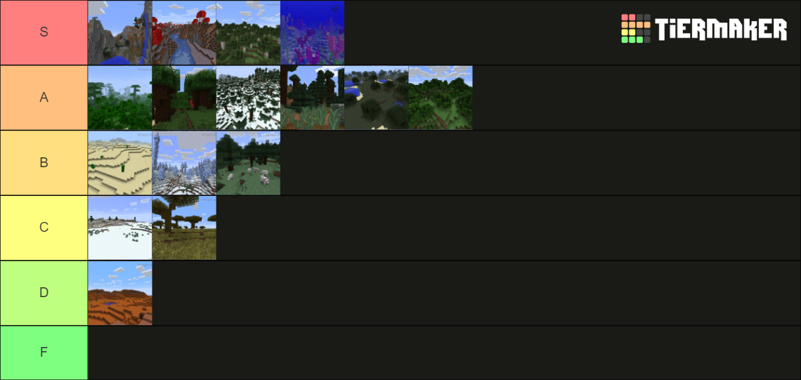 Minecraft Biomes Tier List (Community Rankings) - TierMaker