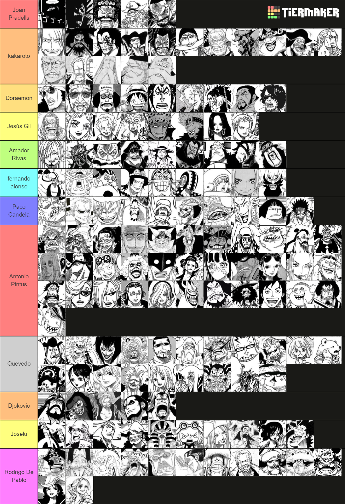 Strongest One Piece Characters Tier List (Community Rankings) - TierMaker