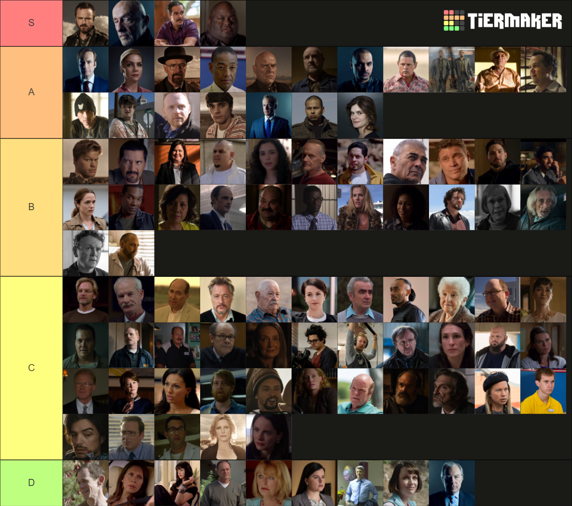 Breaking Bad/Better Call Saul/El Camino characters (Final) Tier List (Community Rankings ...