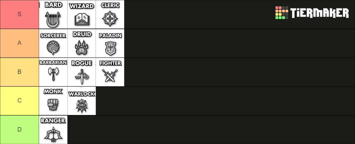Recent Dungeons & Dragons Tier Lists - TierMaker