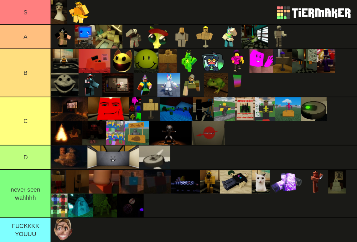 Almost every Regretevator character! Tier List (Community Rankings ...