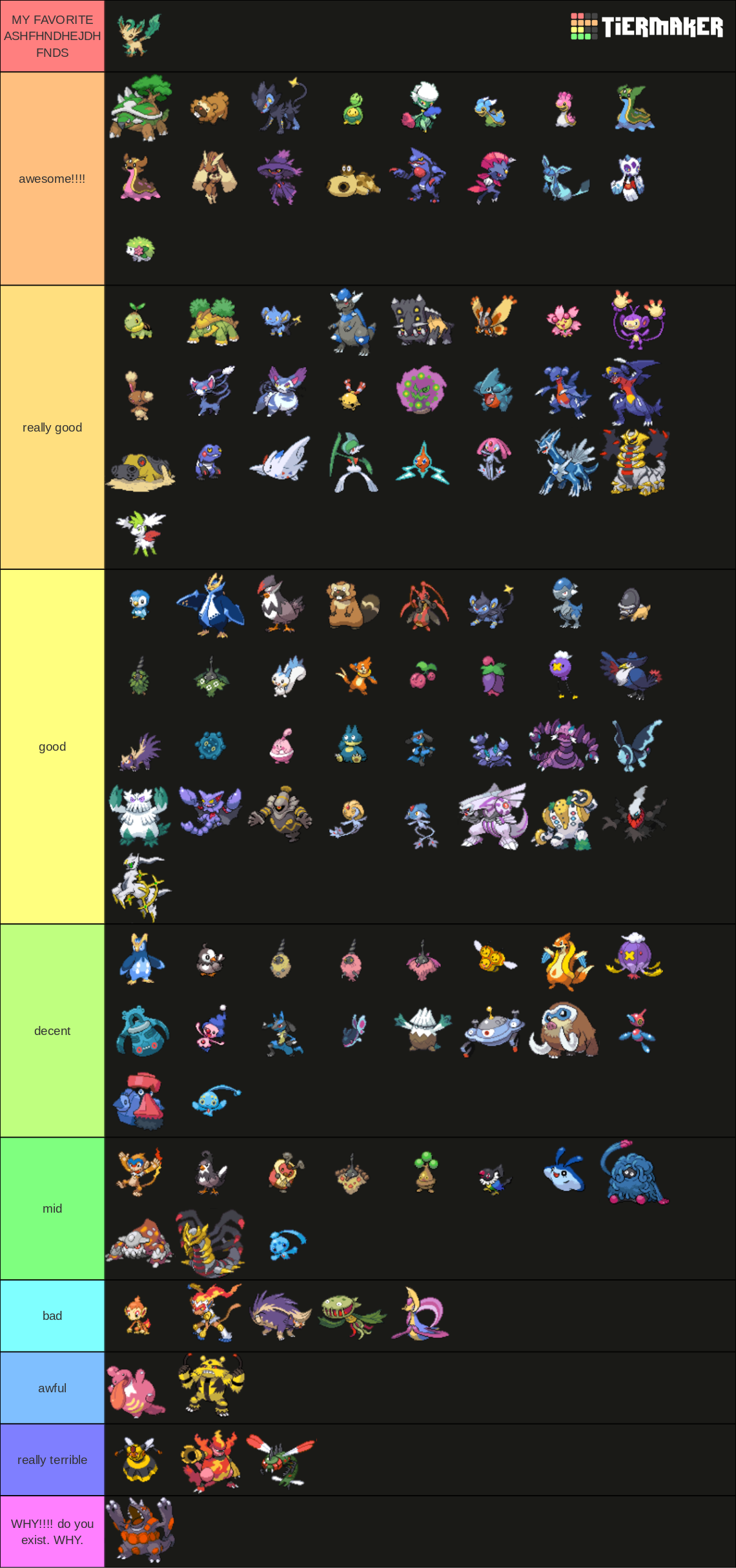 Gen 4 Pokémon (Gen 4 Sprites) Maker Tier List (Community Rankings ...
