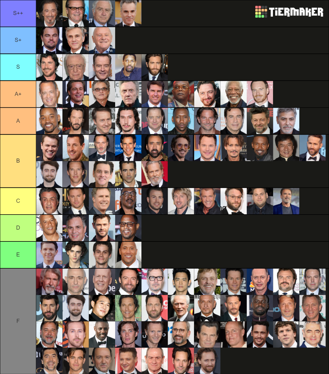 Ultimate actors (200+ actors) Tier List (Community Rankings) - TierMaker