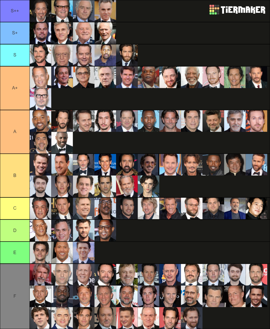 Ultimate actors (200+ actors) Tier List (Community Rankings) - TierMaker