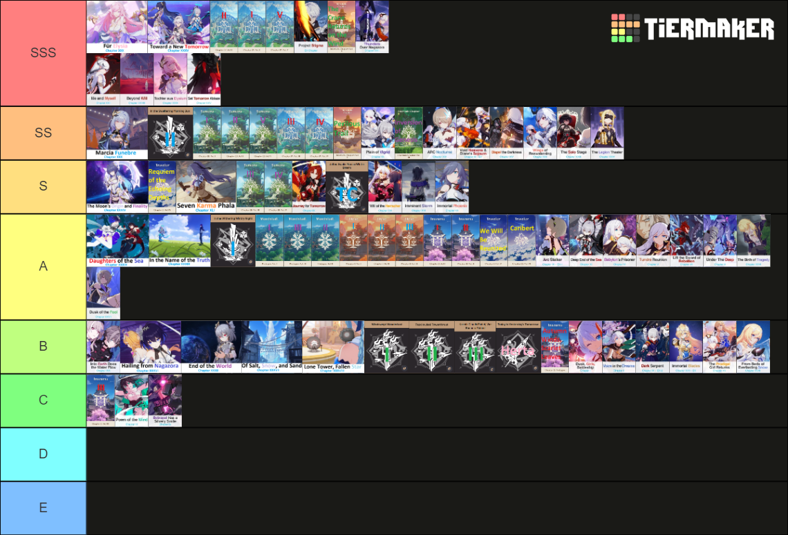 Hoyoverse (Honkai Impact, Genshin, Star Rail) Story Chapters Tier List ...