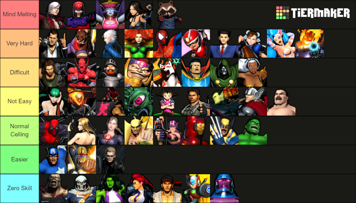 Ultimate Marvel vs Capcom 3 Characters Tier List (Community Rankings ...