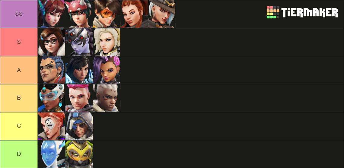 Overwatch 2 Heroes Tier List (Community Rankings) - TierMaker