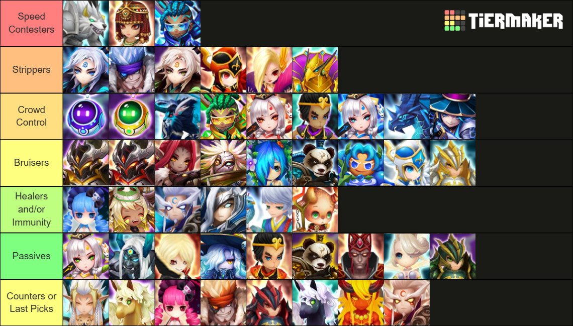 RTA Season 25 Summoners War Tier List (Community Rankings) - TierMaker