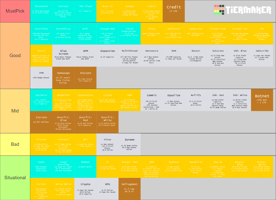 BSS RBC Upgrade List Tier List (Community Rankings) - TierMaker