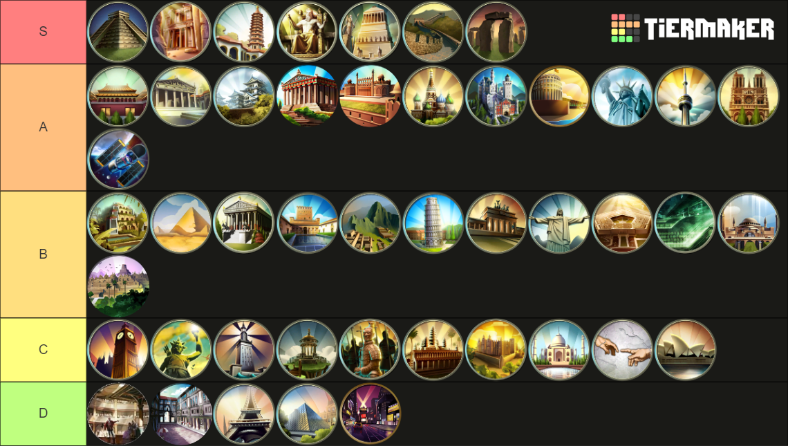 Civilization 5 World Wonders Tier List (Community Rankings) - TierMaker