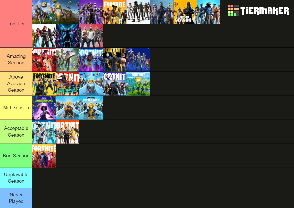 Fortnite Seasons (Chapter 1 - Chapter OG) Tier List (Community Rankings ...