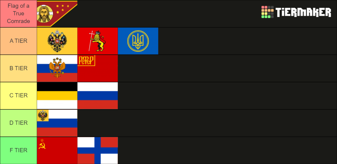 Russian Flags Tier List (Community Rankings) - TierMaker