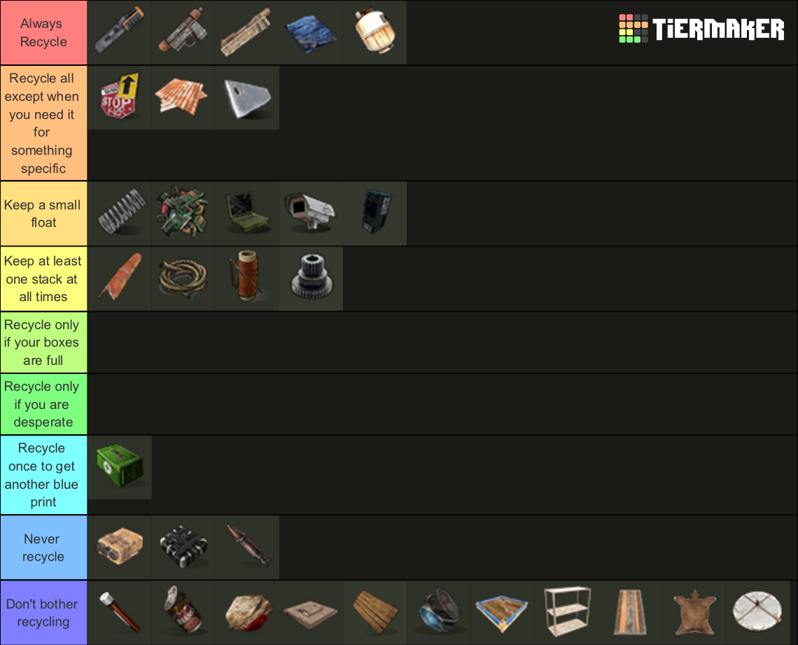 Rust Components Recycleability Tier List (Community Rankings) - TierMaker