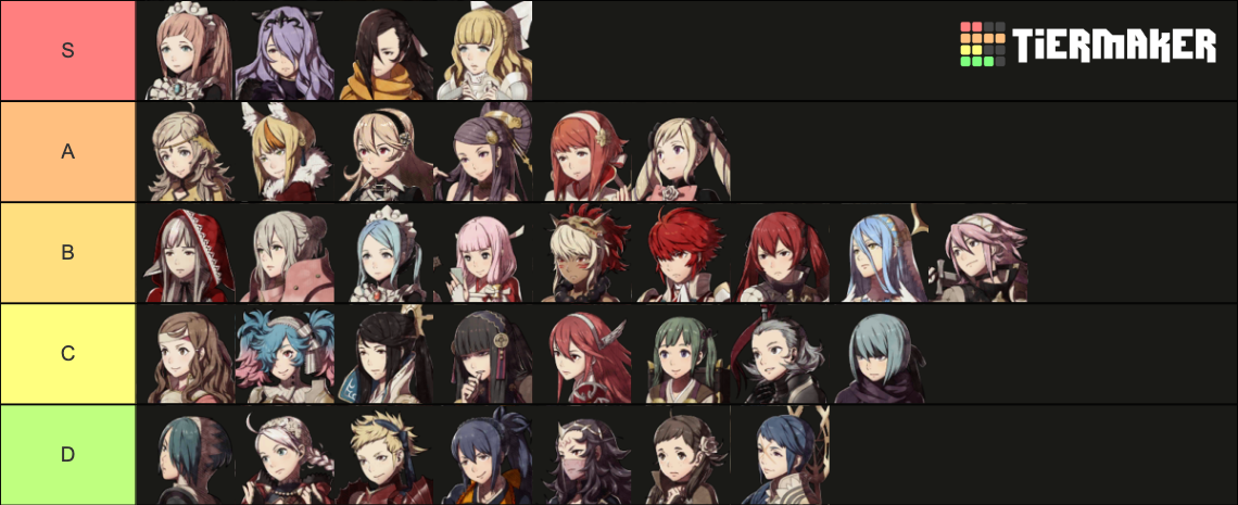 Fire Emblem Fates -All Paths- Tier List (Community Rankings) - TierMaker