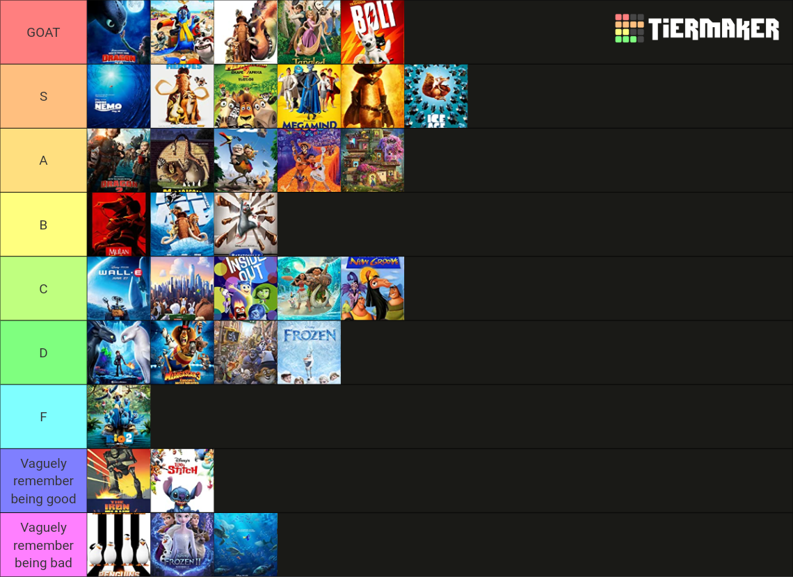 All mainstream animation films (discluding anime) Tier List (Community ...