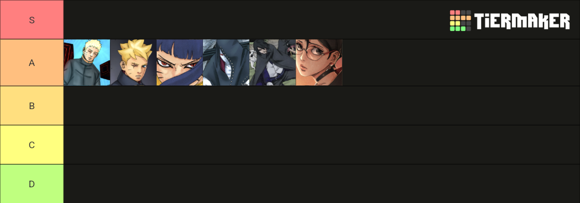 Boruto Strength (Two Blue Vortex) Tier List (Community Rankings) - TierMaker