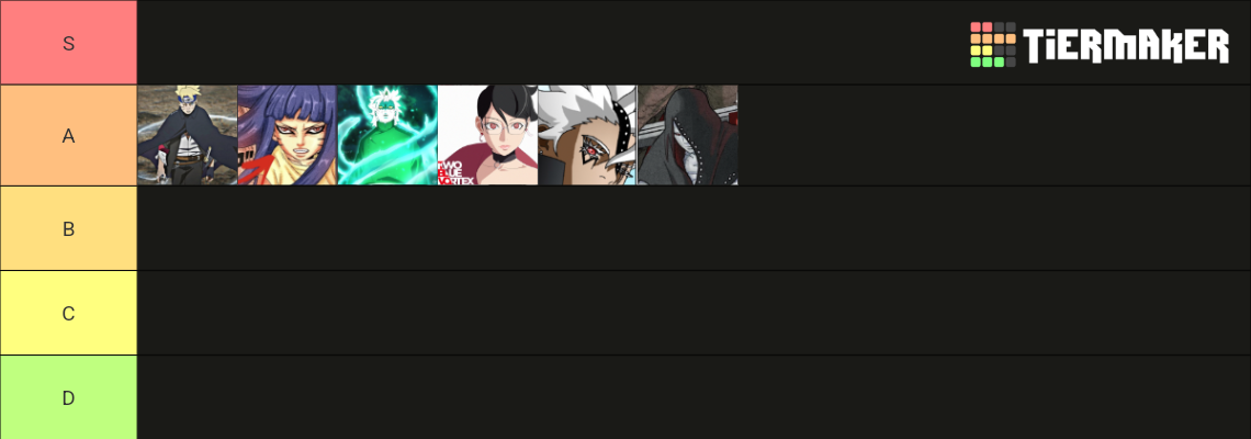 Boruto Two Blue Vortex Tier List (Community Rankings) - TierMaker