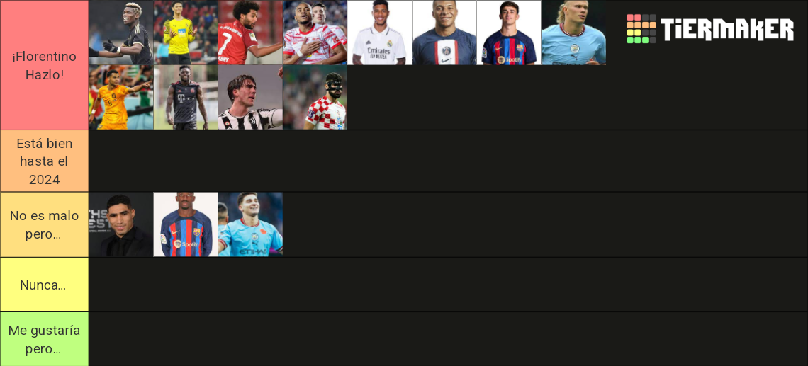 Fichajes Real Madrid Tier List (Community Rankings) - TierMaker