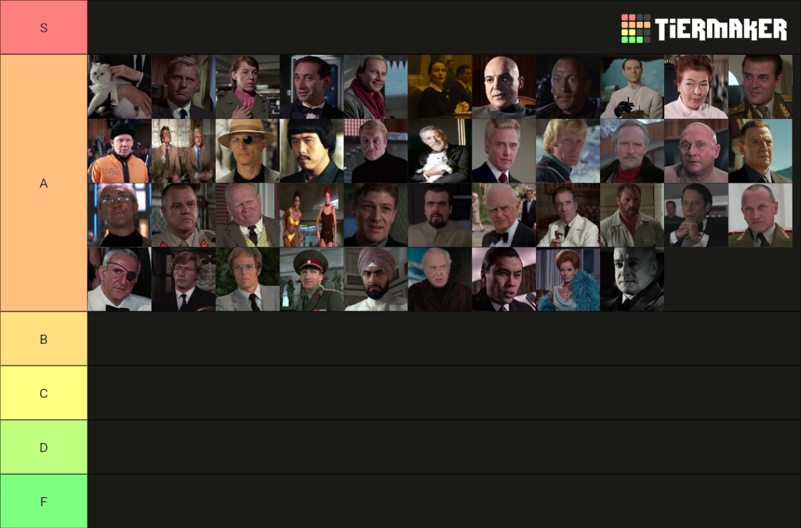 James Bond Villains (Ultimate List) Tier List (Community Rankings ...