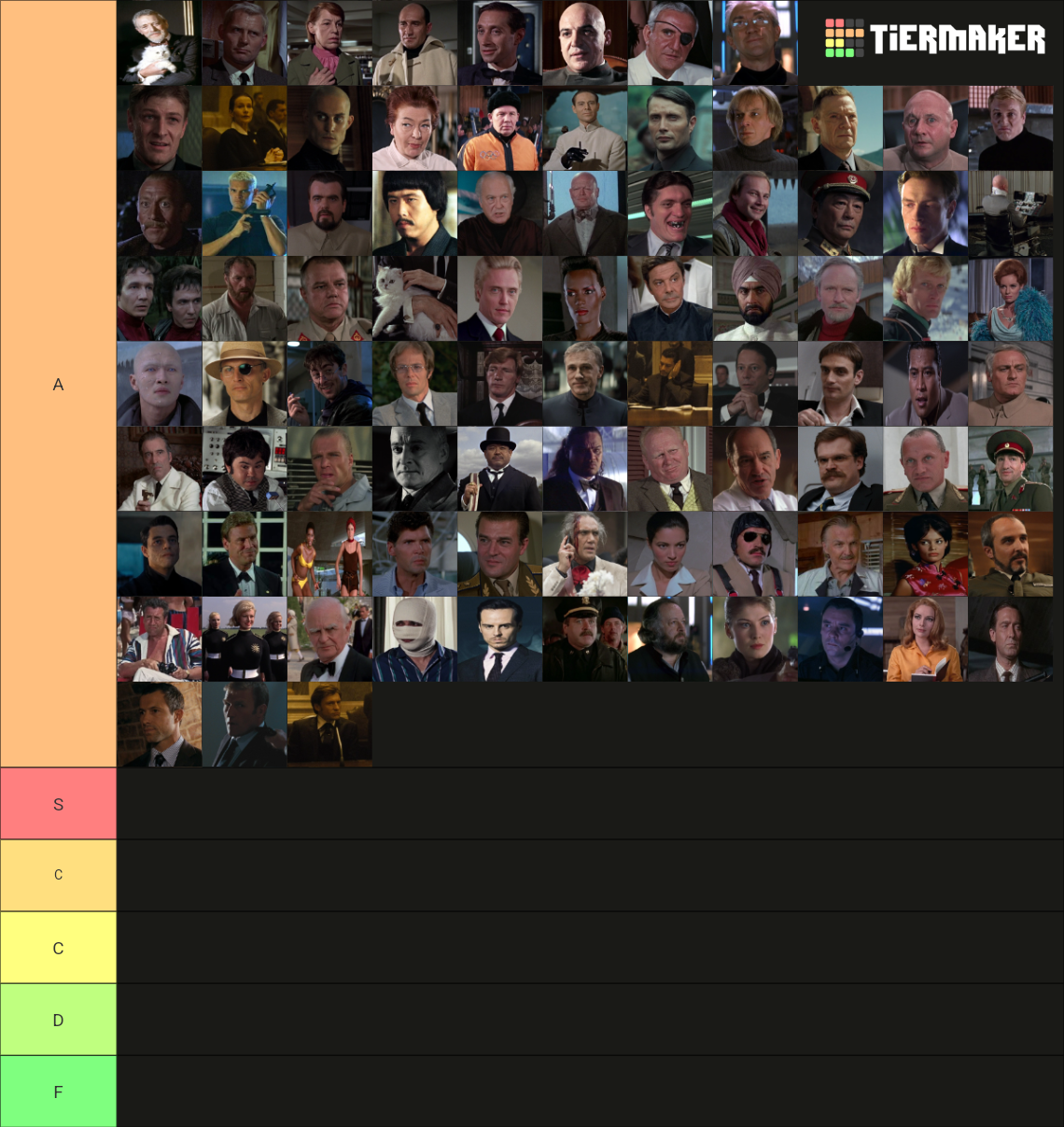 James Bond Villains (Ultimate List) Tier List (Community Rankings ...