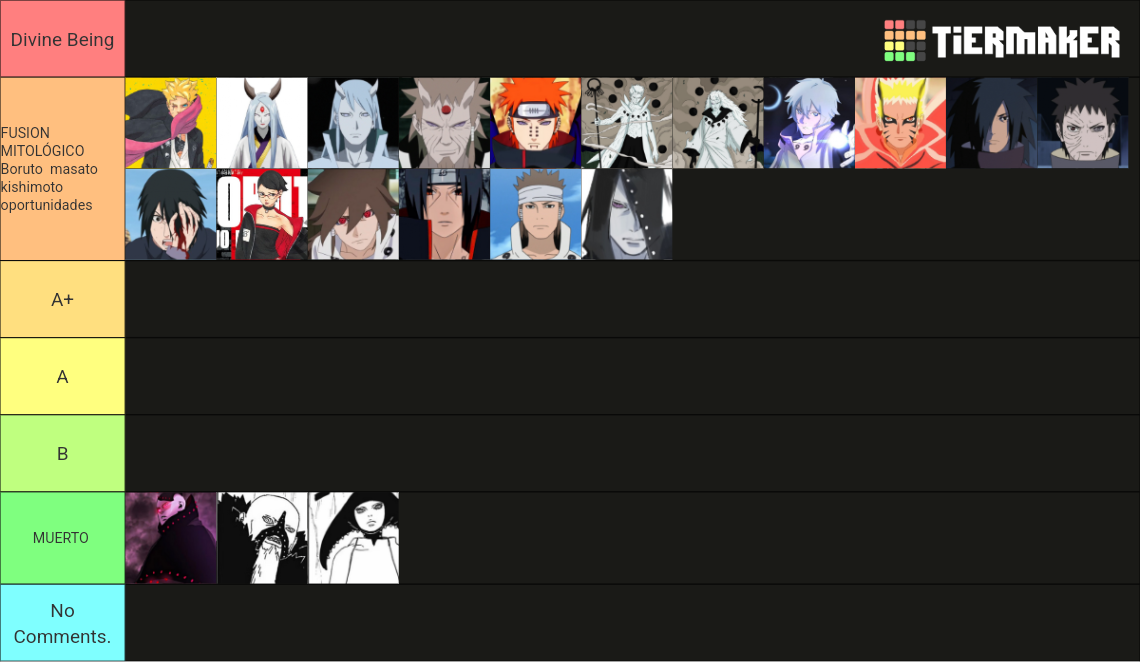Naruto/Boruto/Two Blue Vortex Strongest Tier List (Community Rankings) - TierMaker