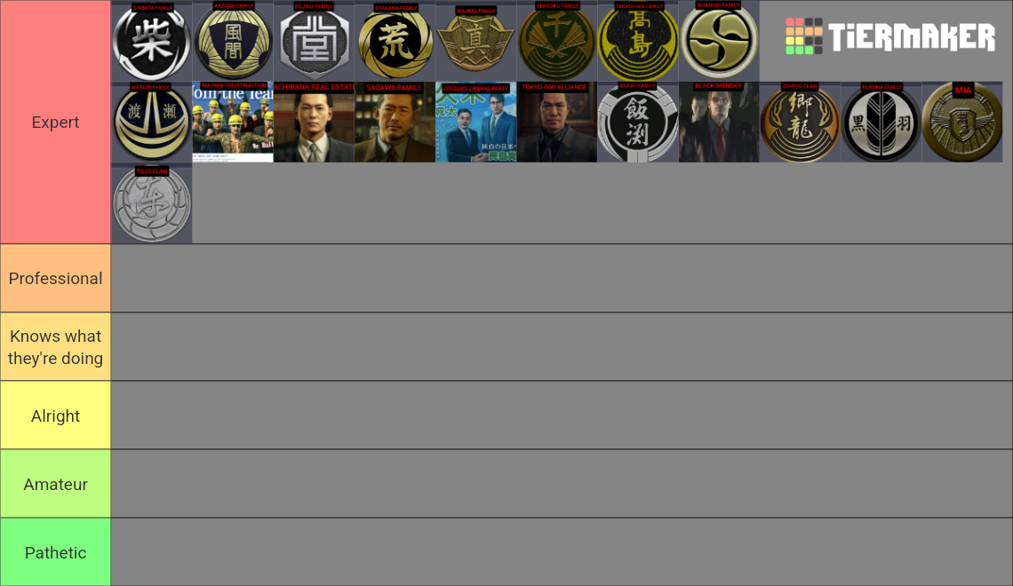Yakuza/Ryu Ga Gotoku Organizations Tier List (Community Rankings ...