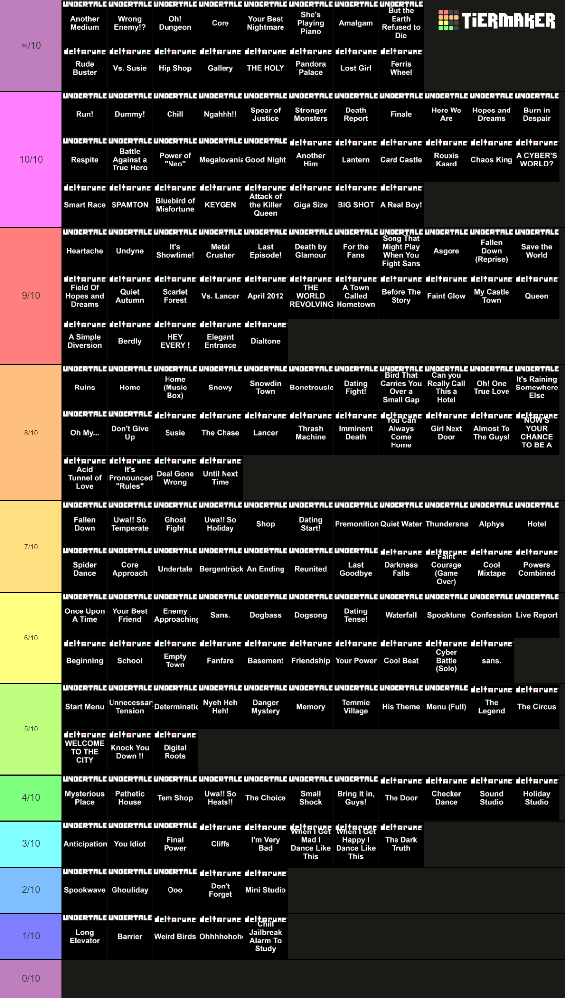 Entire Undertale/Deltarune Soundtrack Tier List (Community Rankings ...