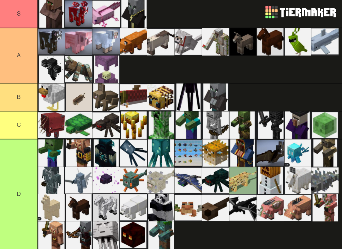 Minecraft Mobs 1.19 Tier List (Community Rankings) - TierMaker